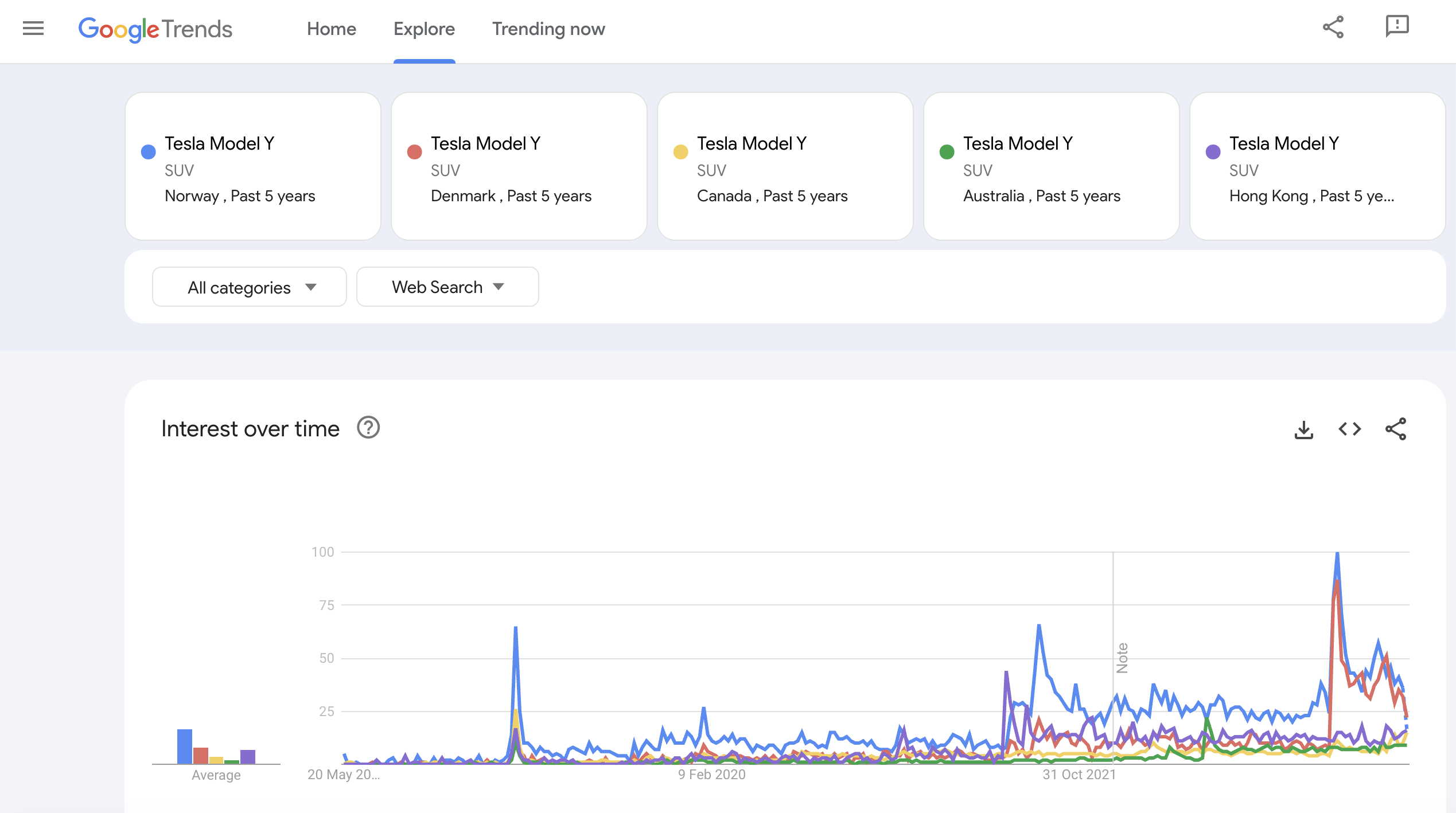 [Google Trends API] Allow Multiple Queries in 1 Search · Issue #867 · serpapi/public-roadmap ...