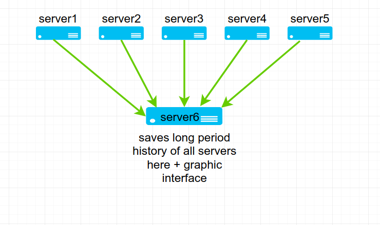 How to save long term history of netdata. What's the best practices ... How to save long term history of netdata. What's the best practices ...