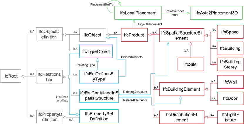 GitHub - civilServant-666/iSTA-model-for-robotic-enabled-facility ...