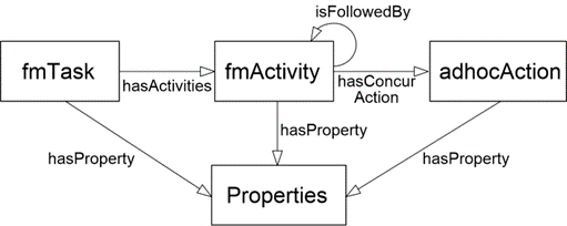 GitHub - civilServant-666/iSTA-model-for-robotic-enabled-facility ...