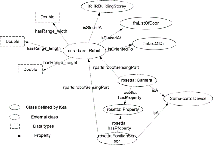 GitHub - civilServant-666/iSTA-model-for-robotic-enabled-facility ...