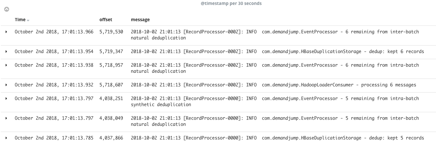 Lines appearing out of order with filebeat · Issue #318 · sivasamyk/logtrail · GitHub