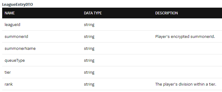 [FEATURE? Maybe] League and League-Exp endpoint response is named differently than the filter ...