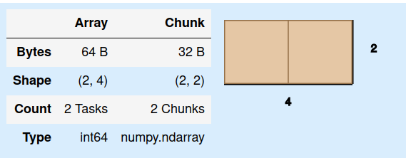 map_overlap performance on large inputs · dask dask · Discussion #7404 · GitHub