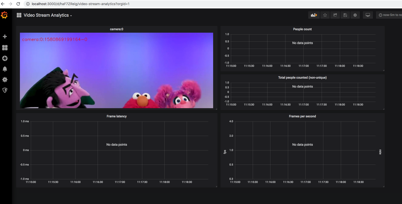 No box around the image is showing up in fully dockerized setup · Issue #17 · RedisGears ...