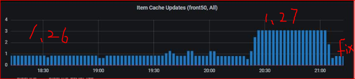 Front50 cached all pipelines config during every sync loop that caused ...