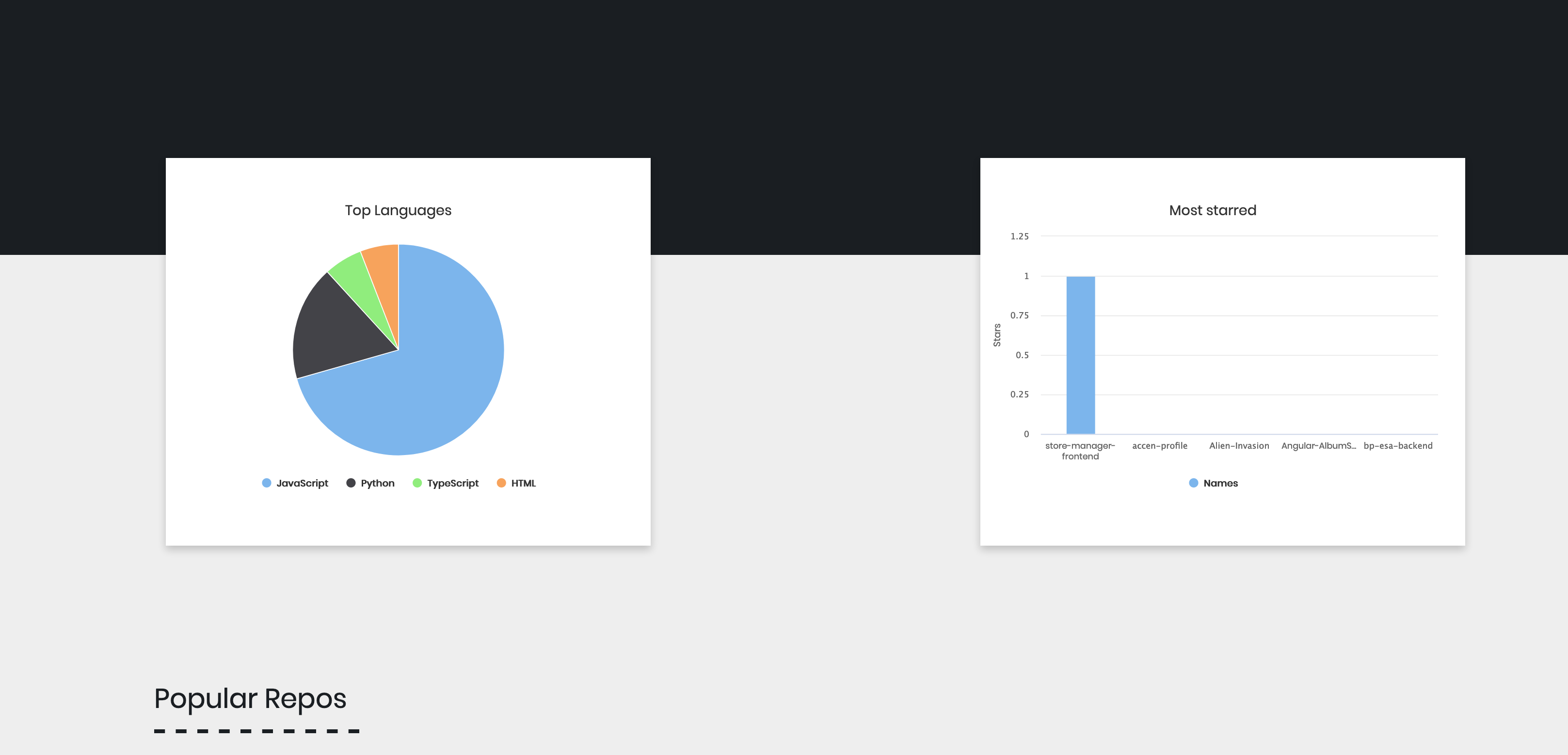 GitHub - myrdstom/Octo-Profile: A restyled look of your GitHub profile