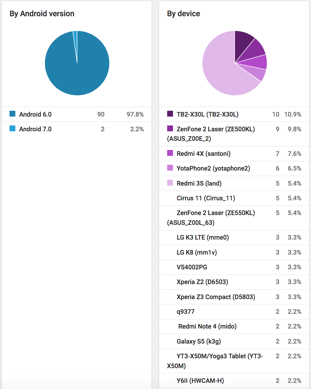 ANR when executing service my.package/com.onesignal.SyncService(no location available) · Issue ...