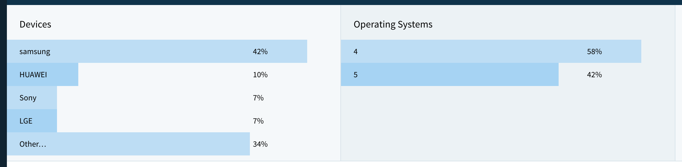 Exception: java.lang.NullPointerException: Attempt to read from field 'org.json.JSONObject com ...