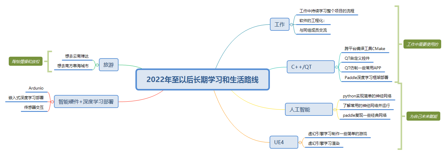 FakeItUtillMakeIt (JinLi) · GitHub