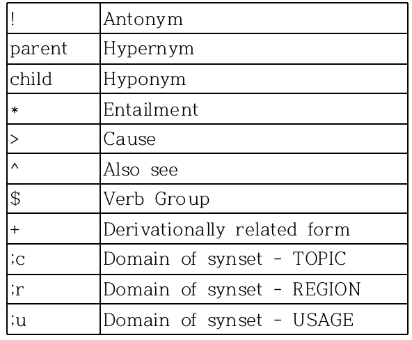 GitHub - kr-MATAGI/KorLex-API
