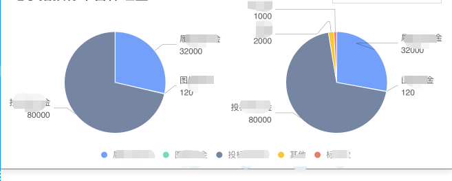 （feat）多饼图同一Legend · Issue #1564 · antvis/G2Plot · GitHub