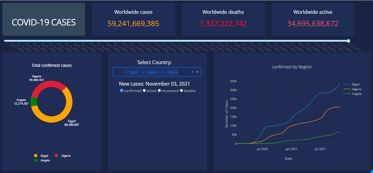 GitHub - hanemibrahim/Covid-19-Dashboard-project-using-plotly GitHub - hanemibrahim/Covid-19-Dashboard-project-using-plotly