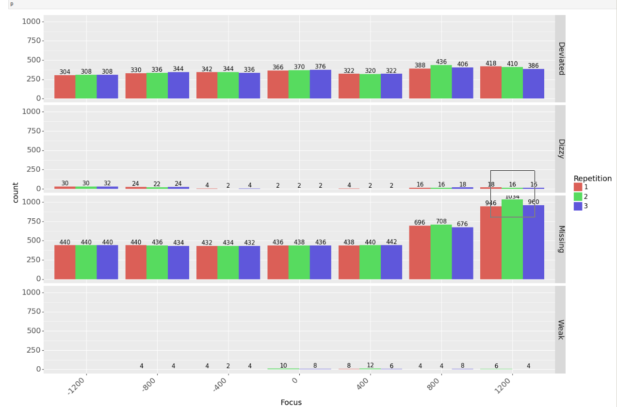 Incorrect grouped bar chart label positioning · Issue #406 · has2k1/plotnine · GitHub