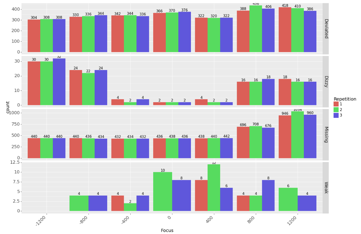 Incorrect grouped bar chart label positioning · Issue #406 · has2k1/plotnine · GitHub