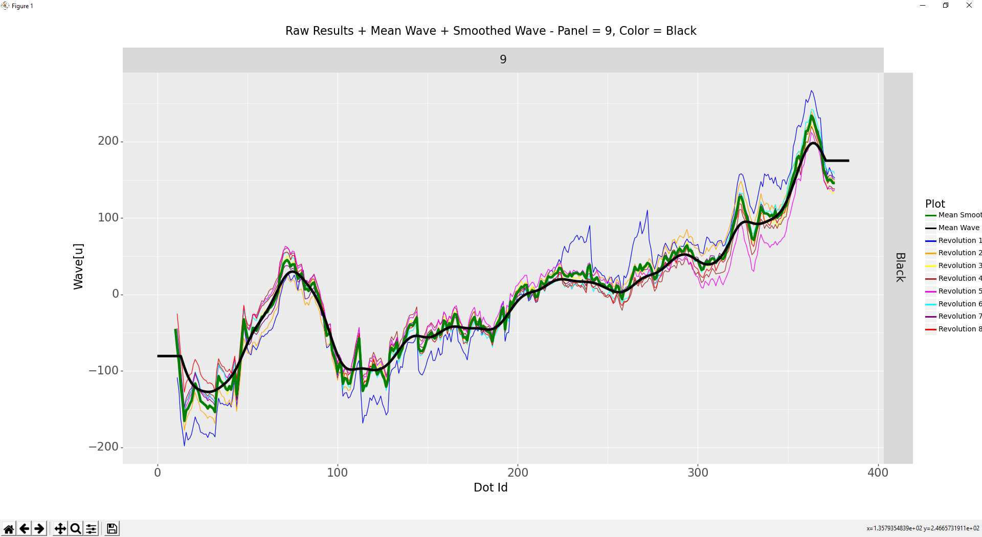 Incorrect plot layout when plotting from IDE. Legend gets cut. · Issue #412 · has2k1/plotnine ...