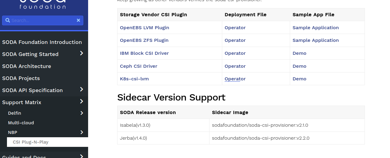 Doc update for csi pnp support matrix by sushanthakumar · Pull Request ...
