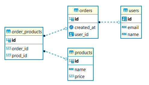 GitHub - DilankaAsiri/typescript-objection-knex