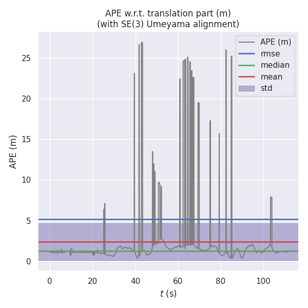 pose jumps in y · Issue #352 · xdspacelab/openvslam · GitHub