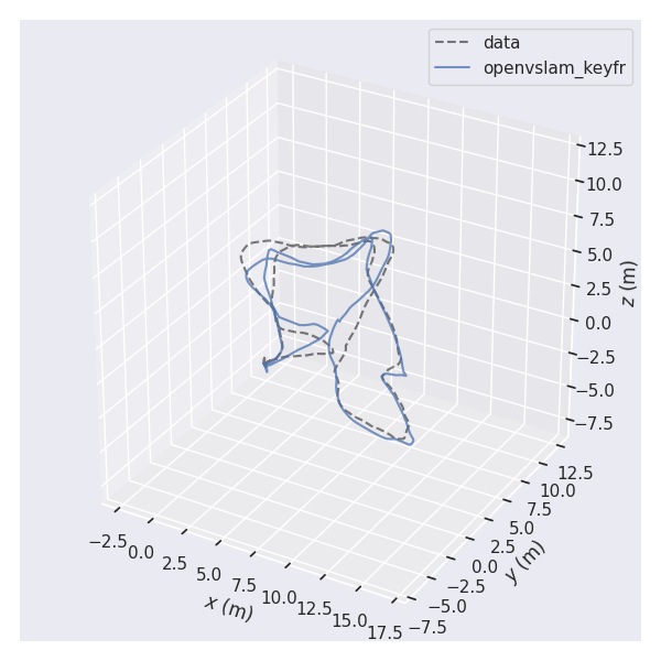pose jumps in y · Issue #352 · xdspacelab/openvslam · GitHub