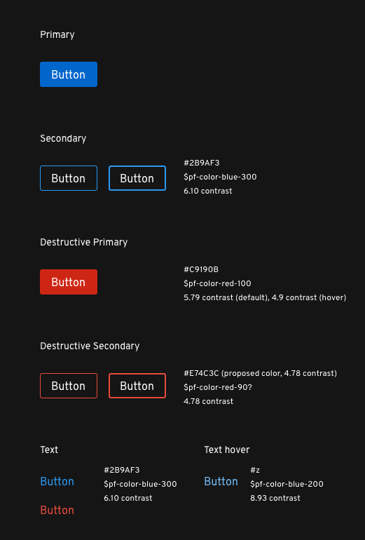 Button Design in Dark Mode · Issue #1556 · patternfly/patternfly · GitHub