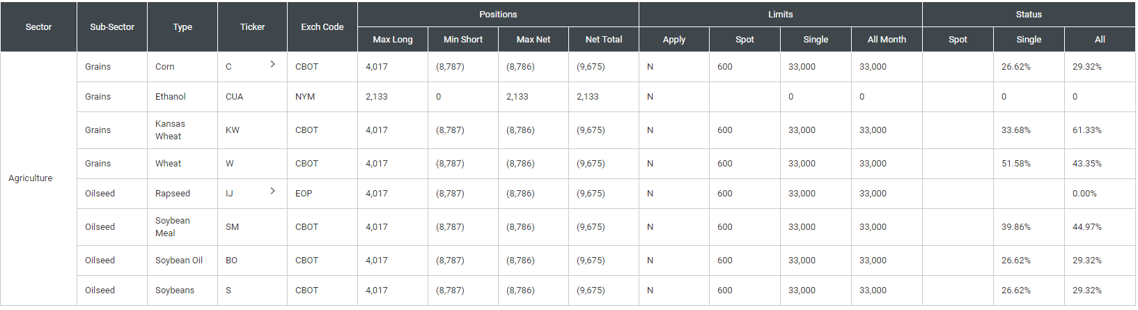p-datatable Row Group with Row expansion. Colspan for row expansion template · Issue #2630 ...