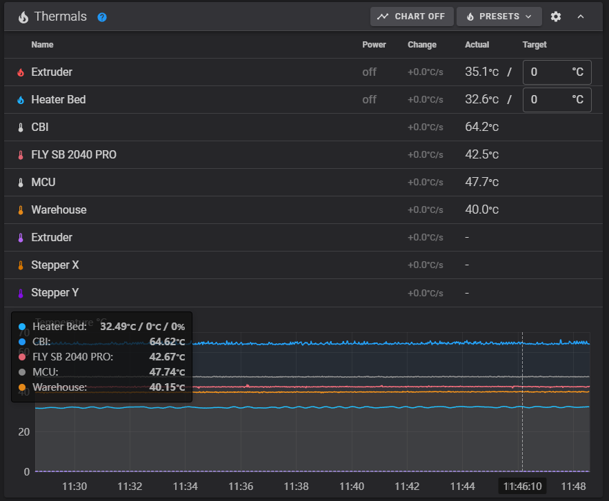 Extruder TMC2240 temperature covers the hotend temperature · Issue #1170 · fluidd-core/fluidd ...