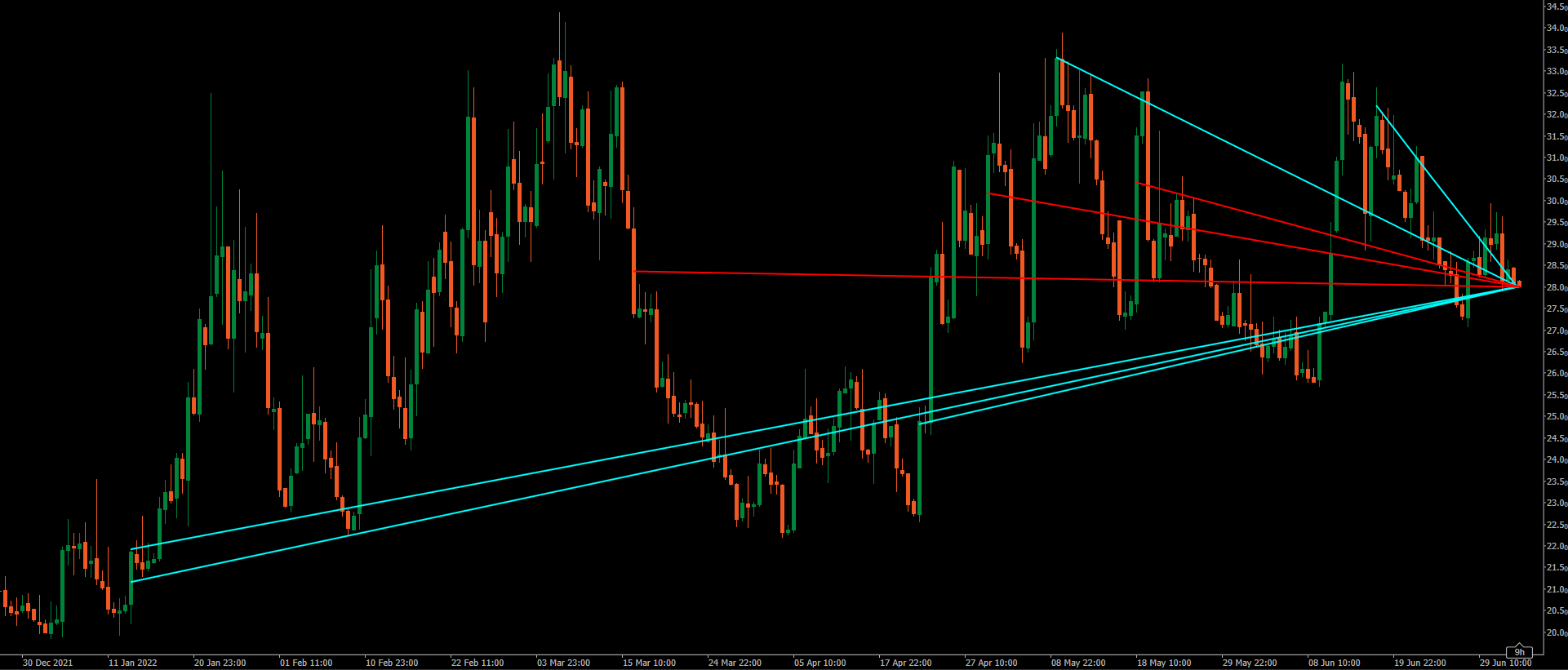 GitHub - samizak/cTrader-Deal-Map