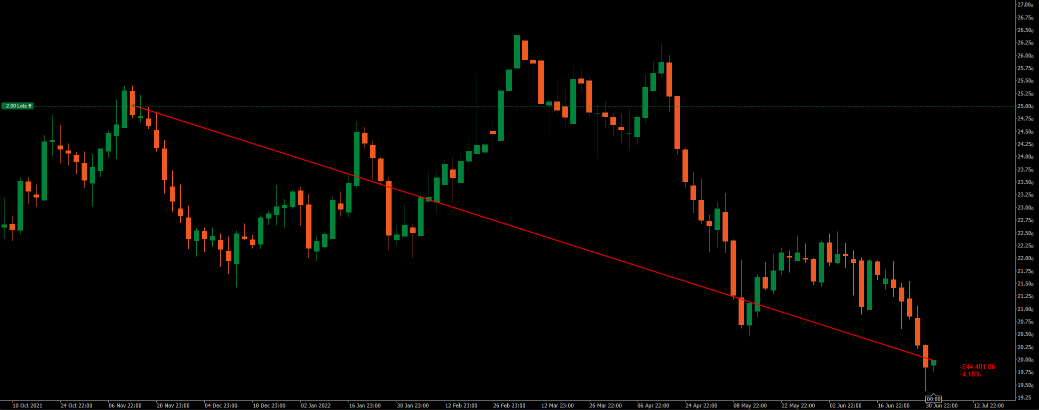 GitHub - samizak/cTrader-Deal-Map