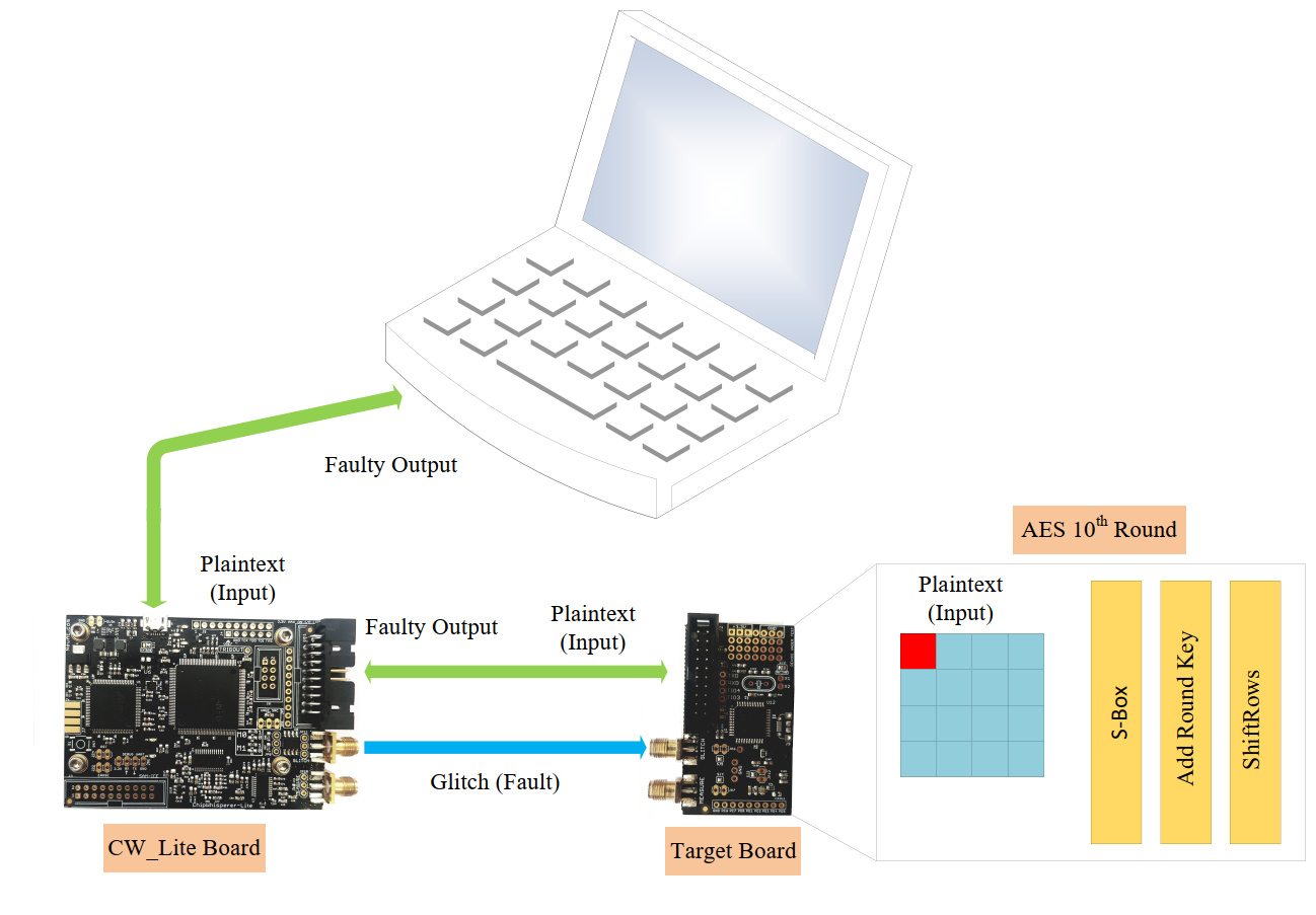 GitHub - Navidvafaei/Blind-sefa