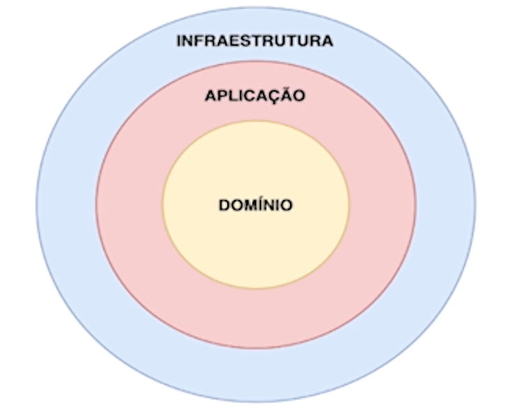 GitHub - mcarneirobug/java-clean-architecture: Projeto de uma escola ...