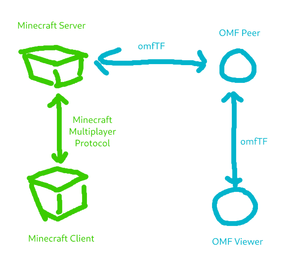 Meeting agenda for 2023-02-07 · openmetaverse fig-networking · Discussion #2 · GitHub