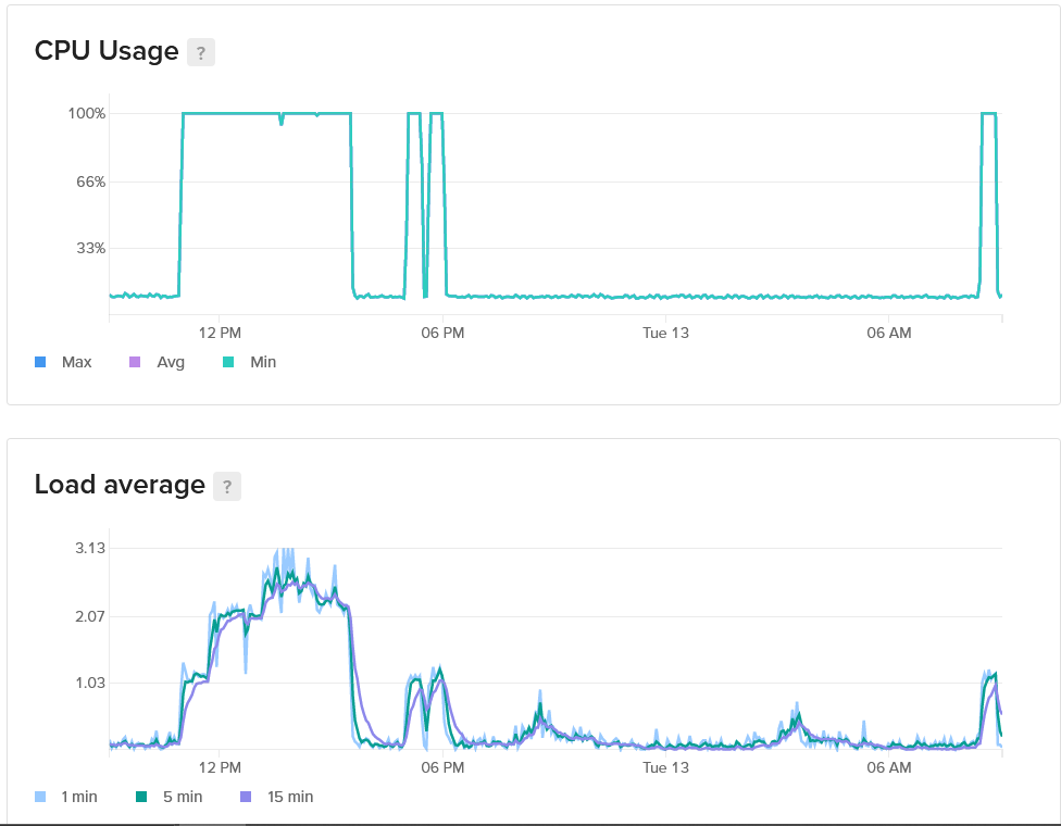 Docker Hasura Fails To Apply Metadata Waits Forever And Deadlocks The Database By Taking 100