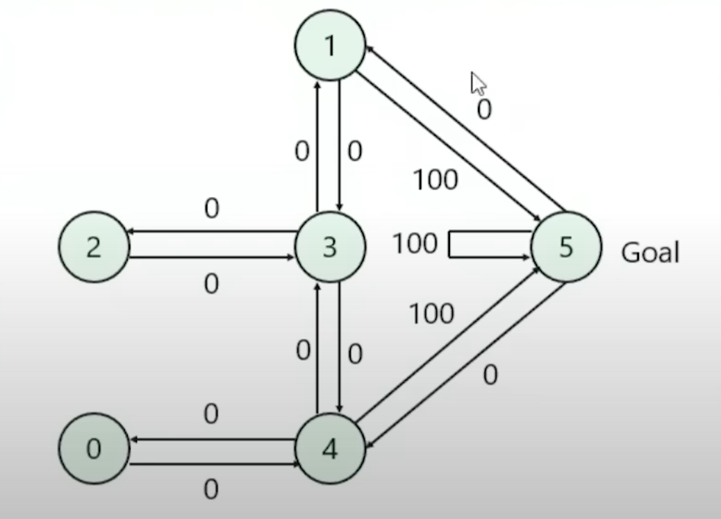 Room pic is missing · Issue #1 · lucasjinreal/Q-Learning · GitHub