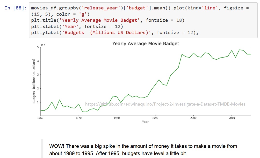 GitHub - edwinaquino/Project-2-Investigate-a-Dataset-TMDB-Movies: The ...