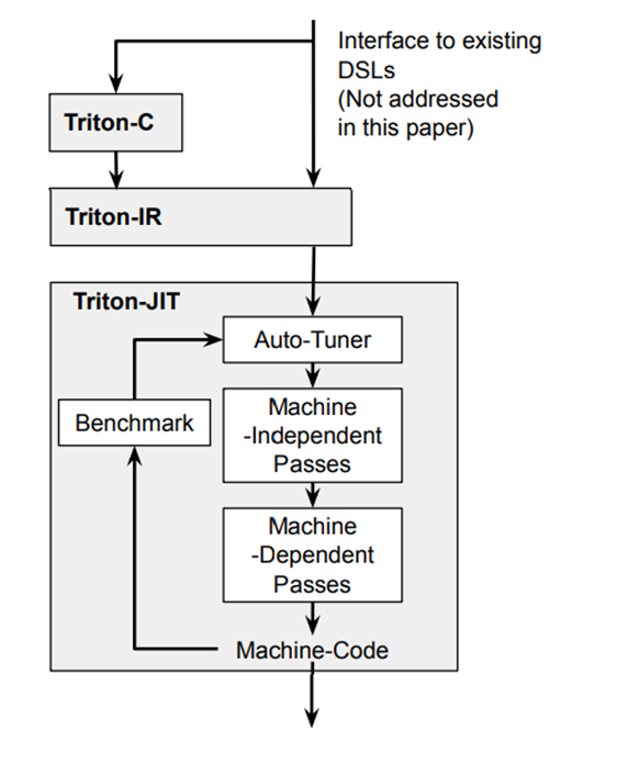 GitHub - abhilash1910/Framework-Optimization: Framework, Model & Kernel Optimizations for ...