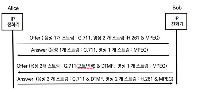 GitHub - unooo/WebRTC_Mesh: WebRTC CatchMind 리펙토링