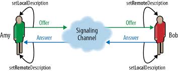 GitHub - unooo/WebRTC_Mesh: WebRTC CatchMind 리펙토링