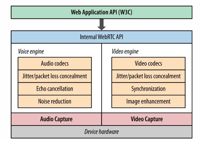 GitHub - unooo/WebRTC_Mesh: WebRTC CatchMind 리펙토링