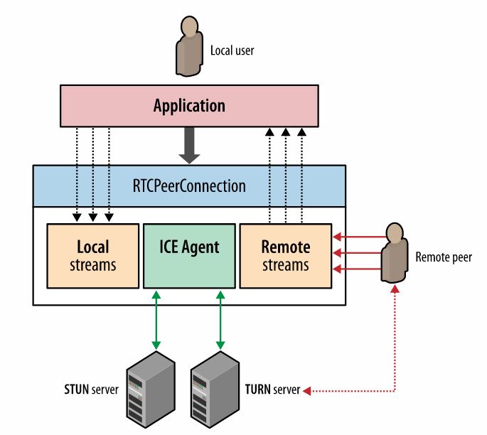 GitHub - unooo/WebRTC_Mesh: WebRTC CatchMind 리펙토링