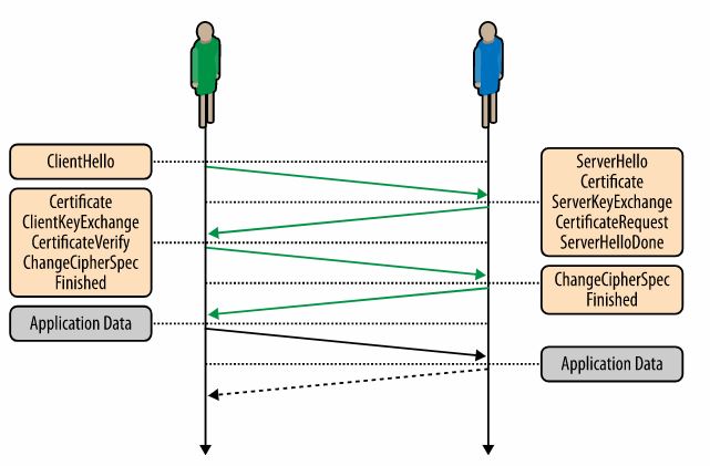 GitHub - unooo/WebRTC_Mesh: WebRTC CatchMind 리펙토링