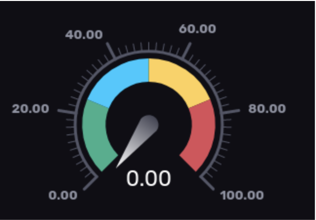 Gauge does not point to 0 with actual 0 value · Issue #1177 · influxdata/ui · GitHub