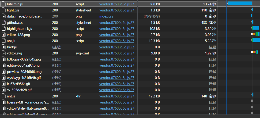 Vditor依赖加载存在性能问题 · Issue #1152 · Vanessa219/vditor · GitHub