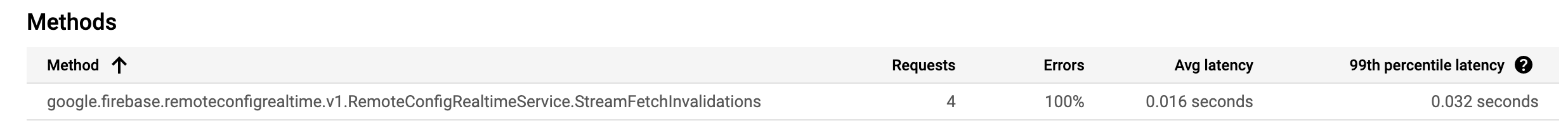Remote Config not being updated in realtime even if Realtime API is enabled · Issue #4864 ...