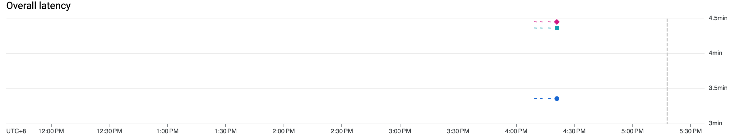 Remote Config not being updated in realtime even if Realtime API is enabled · Issue #4864 ...