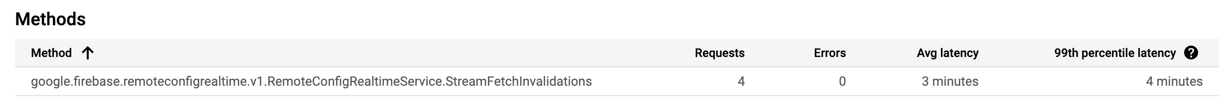 Remote Config Not Being Updated In Realtime Even If Realtime Api Is Enabled · Issue 4864