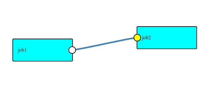 Import exported drawflow data · Issue #371 · jerosoler/Drawflow · GitHub