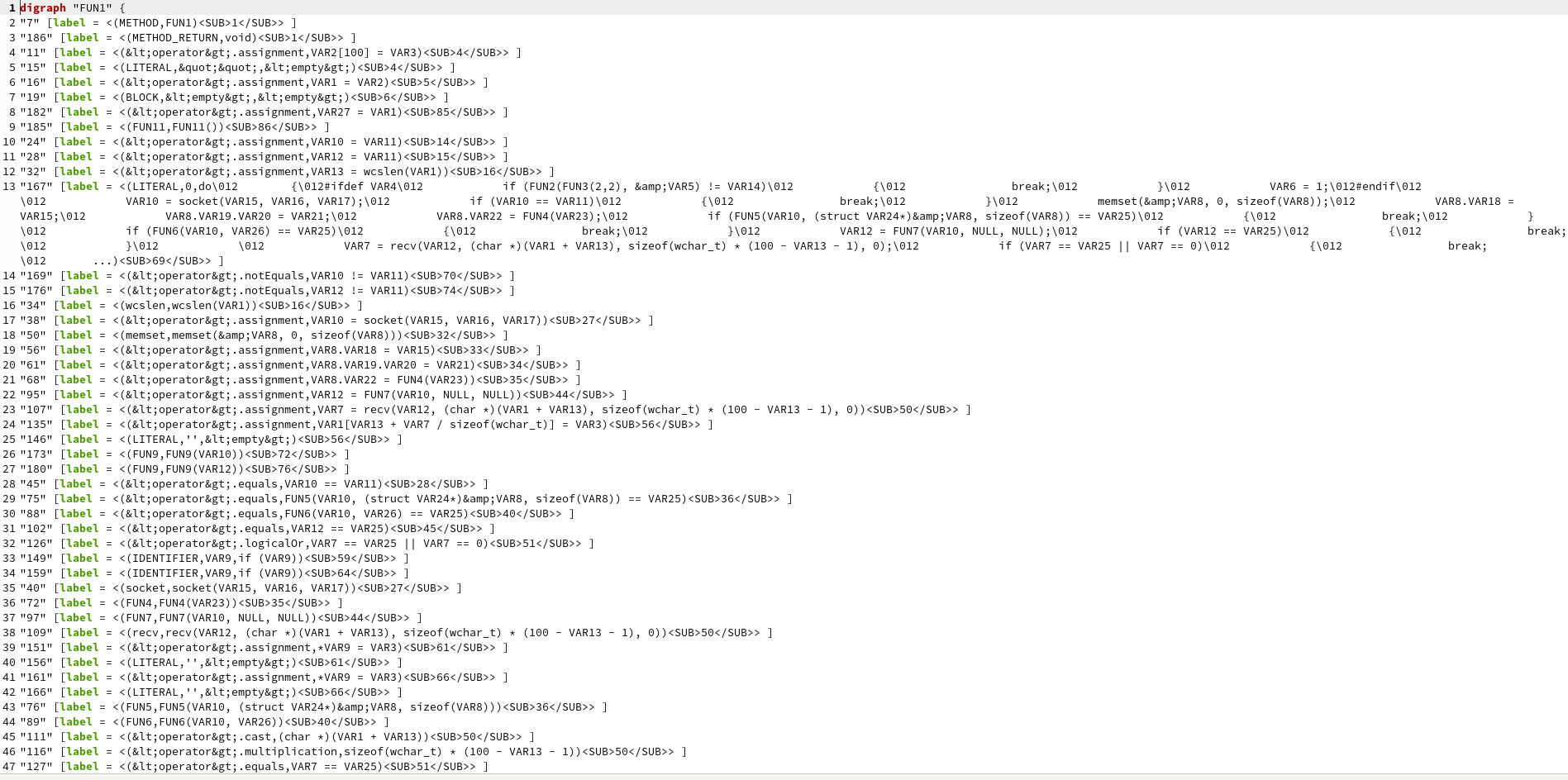 The Experimental Results Look A Bit Strange · Issue 13 · Cgcl Codes Vulcnn · Github