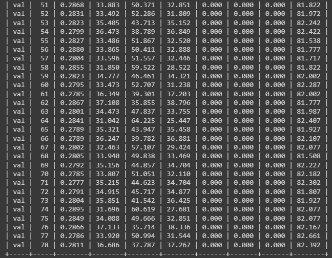 The Experimental Results Look A Bit Strange · Issue 13 · Cgcl Codes Vulcnn · Github
