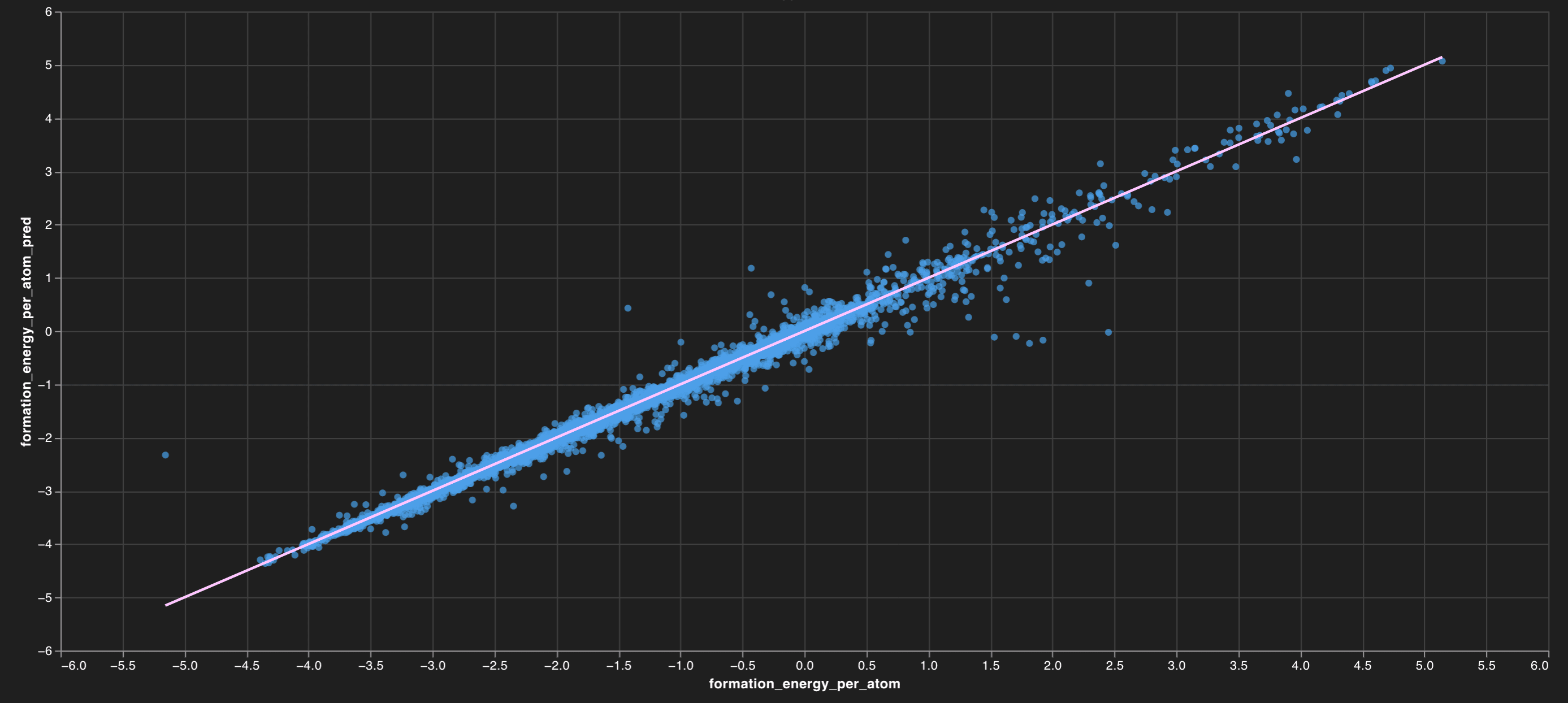 [Feature]: Scatter plot with parity line · Issue #4437 · wandb/wandb · GitHub
